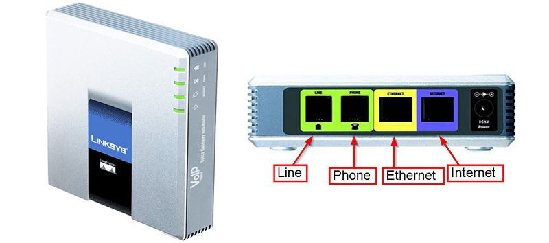 How to connect Analog Phone lines to the Ozeki Phone System